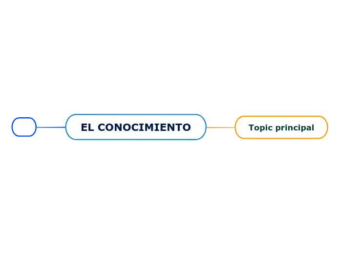 EL CONOCIMIENTO - Mind Map